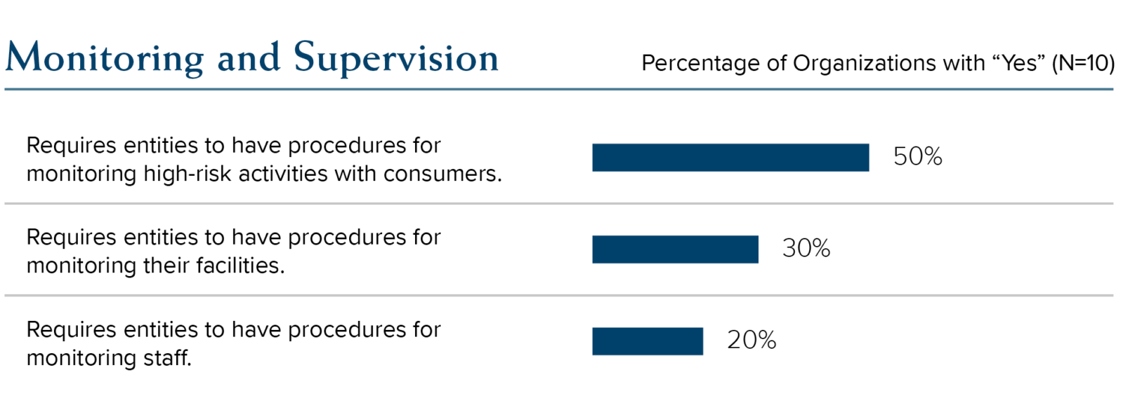 Youth Protection Standards | Praesidium