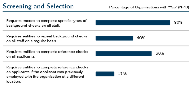 Youth Protection Standards | Praesidium