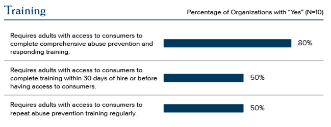 Youth Protection Standards | Praesidium
