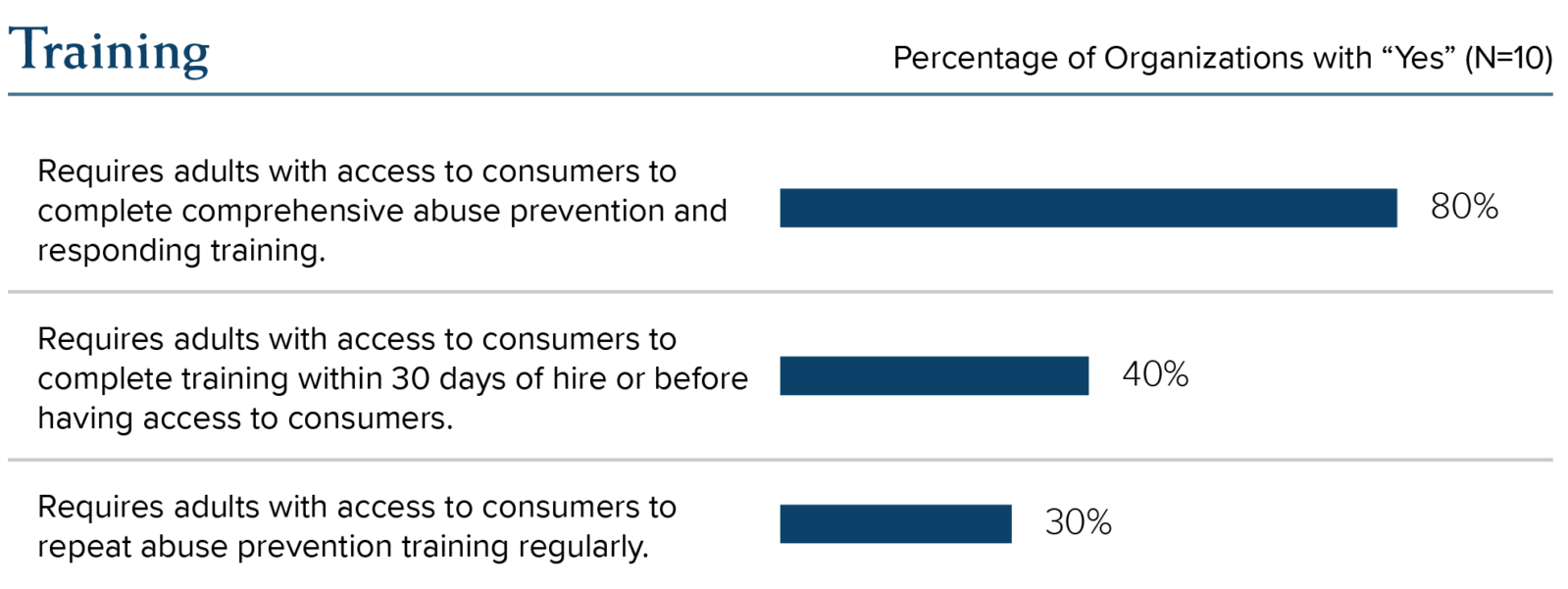 Youth Protection Standards | Praesidium