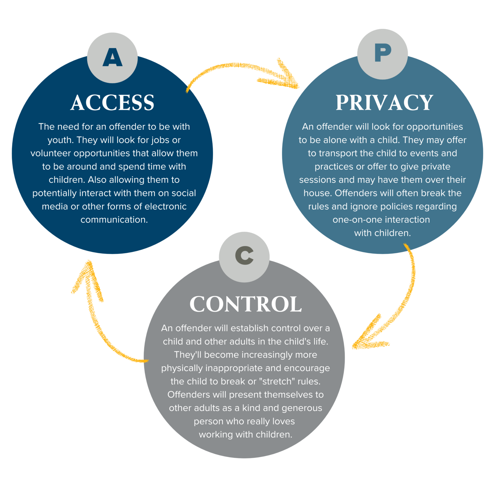 Back-to-School and Back-to-Safe Boundaries with Students: A Crucial ...